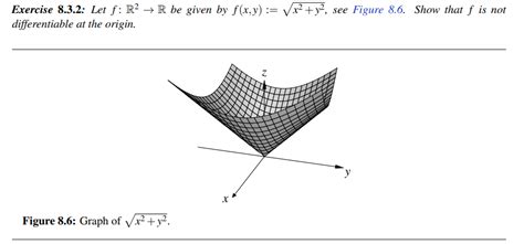 solved exercise 8 3 2 let f r2→r be given by f x y x2 y2