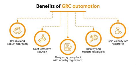 Grc Ipcs Pdpl Cybersecurity Sama Framework Nca Framework Nca Ecc Vapt Vciso Grc