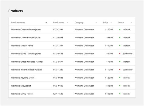 The Ultimate Guide To Designing Data Tables By Molly Hellmuth