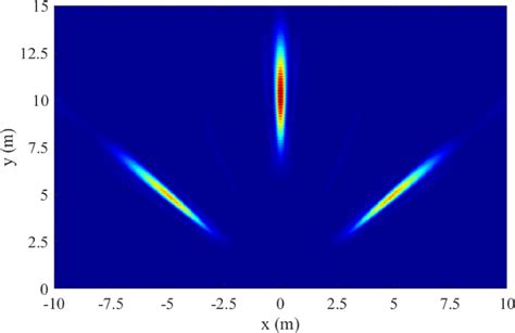 Imaging Result Of Three Targets Obtained By The Cross‐correlation Based Download Scientific