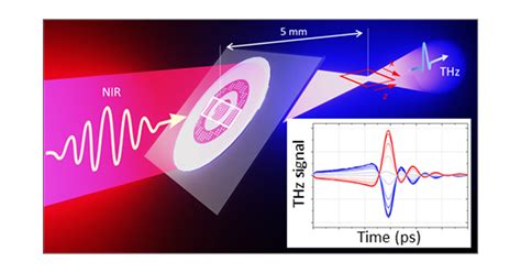 Terahertz Pulse Generation With Binary Phase Control In Nonlinear Inas Metasurface Nano Letters
