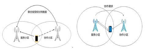 信阳移动携手中兴通讯率先完成站间comp边缘用户速率提升创新应用通信世界网