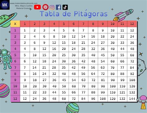 Tabla De Pitágoras Para Imprimir En Pdf