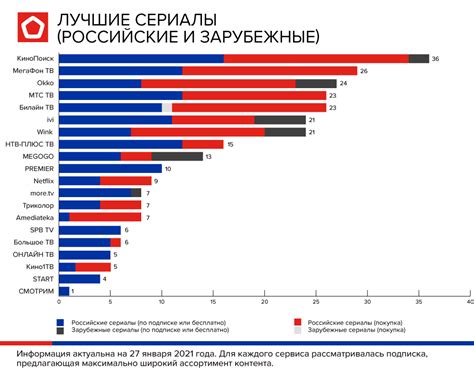 Сравнение подписок онлайн-кинотеатров - самый выгодный онлайн-кинотеатр ...