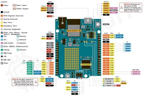 Getting Started With Arduino Uno R4 Arduino Iot Cloud Artofit