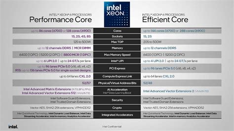 The Intel Xeon R S Is A Single Socket Special ServeTheHome