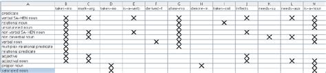 Attribute Value Matrix Used To Build The FCA In Fig 1 Download Scientific Diagram
