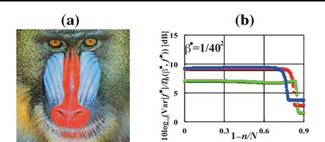 Momentum Space Renormalization Group Transformation In Bayesian Image