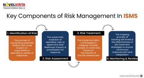 The Role Of Risk Management In An Isms Framework
