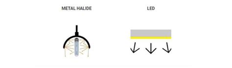 How To Choose Suitable Lumen Output Of Led Light When Replacing