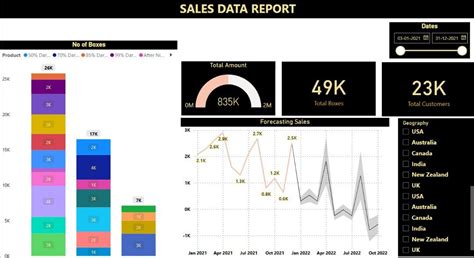 Aryan Shah On Linkedin Powerbi Powerbideveloper Businessanalyst Dataanalyst