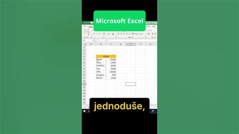 Jak Rychle Vytvořit Graf U Tabulky Msexcel Excel Microsoft