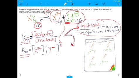 How To Calculate Ksp Given Molar Solubility
