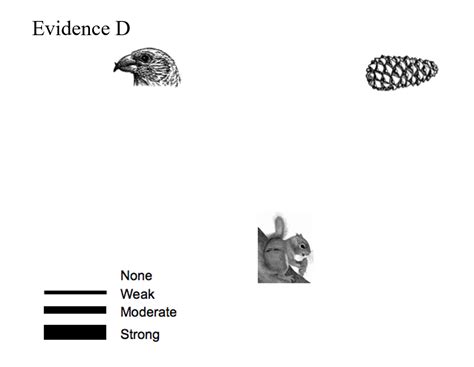 Solved Annotate Graph Below Based Of Evidence Above Just An