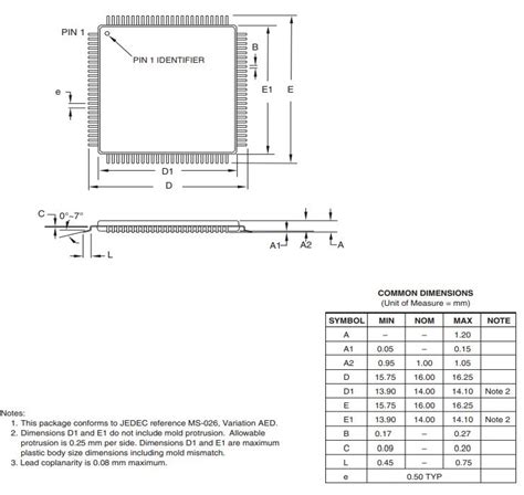 atmega1280 16au microcontrollers datasheet pinout circuit [faq]