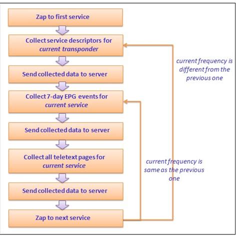 Overview Of Main Part Of The Algorithm Download Scientific Diagram