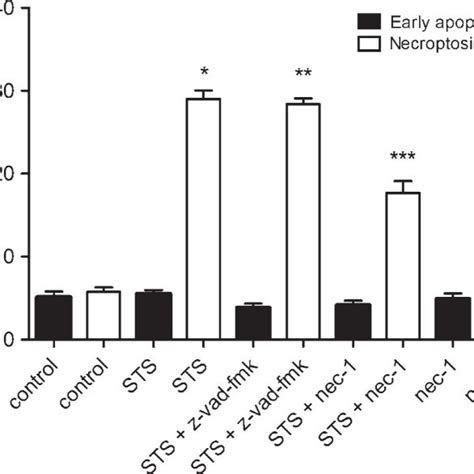 Examples Of Two Parameter Flow Cytometry Dot Plots Showing Simultaneous Download Scientific
