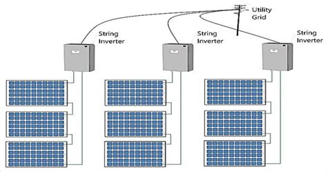 18 String Inverters[113] Central Inverter This Type Of Inverter Is Download Scientific