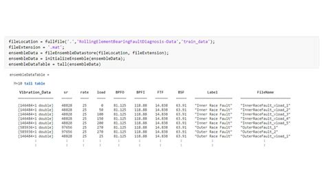 Predictive Maintenance Toolbox Matlab