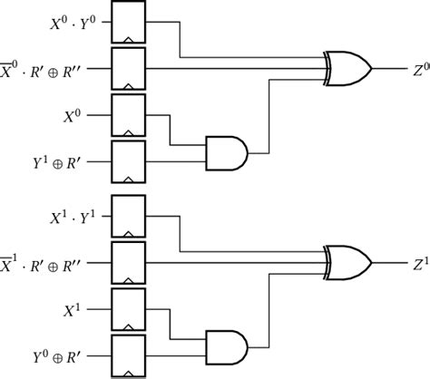 figure 1 from low latency hardware private circuits semantic scholar
