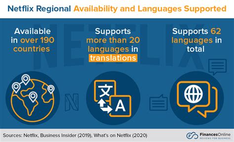 60 Compelling Netflix Statistics For 2024 User Demographics And Revenue