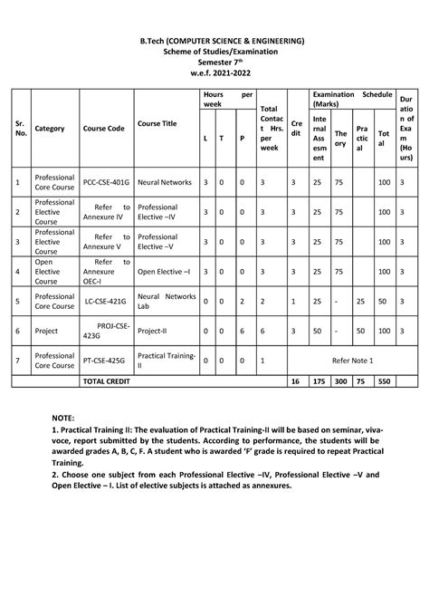 Cse 7 8th Sem Syllabus G Scheme B Computer Science And Engineering