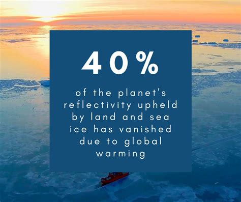 The Cascading Effects Of Feedback Loops Climate