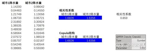 使用Copula结构分析天气数据相关性 知乎