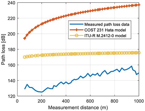 Future Internet Free Full Text Joint Random Forest And Particle