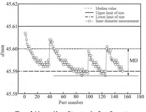 Figure 2 From Research On Thermal Error Compensation Technology Of Cnc