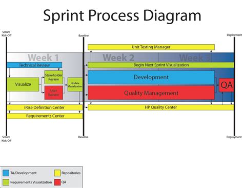 Sprint Cycle Diagram