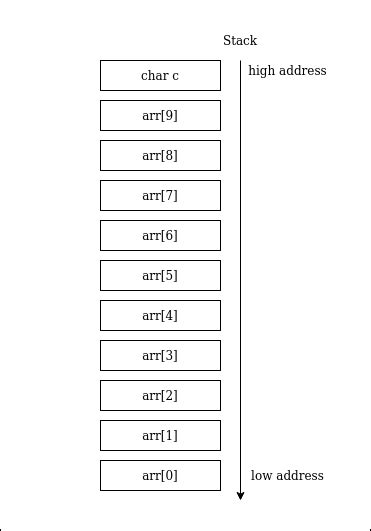Why There Is No Gets Function In C Standard Library DEV Community