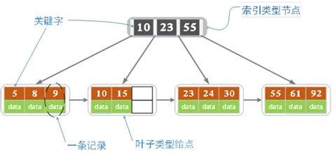 【mysql】innodb行格式、数据页结构以及索引底层原理分析innodb 数据页格式 Csdn博客