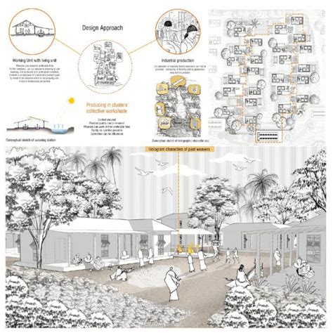 Architecture Thesis Of The Year 2022 Results Charette Architecture Design Presentation