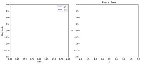 Animation Inside A Jupyter Notebook Open Textbooks Demonstration