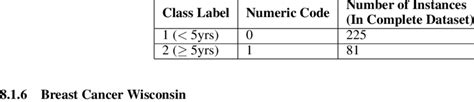 Habermans Survival Rule Followed For Renaming Of The Class Labels Download Scientific Diagram