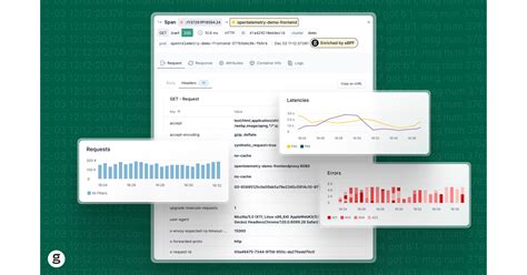 Groundcovers Ebpf Driven Observability Platform Eliminates Blind Spots