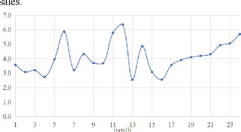 Figure 1 From Modeling Of Electric Vehicle Charging Load In Different Areas Of Distribution