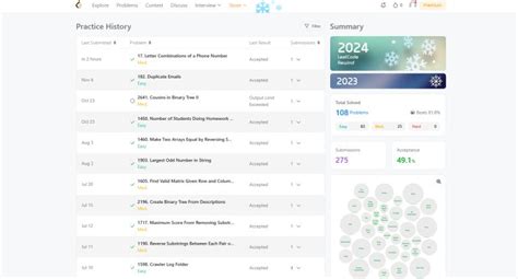Shahabas Ap On Linkedin Codingjourney Leetcode Debuggingislearning