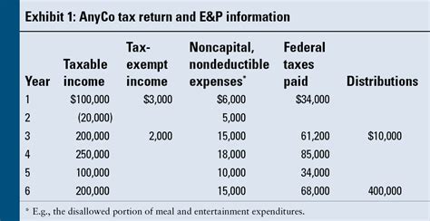 Net Income Gross Profit And Net Profit Formulas AccountingCoaching
