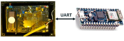 Figure 2 From Selective Sensing Of Mixtures Of Gases With Cmos Soi Mems