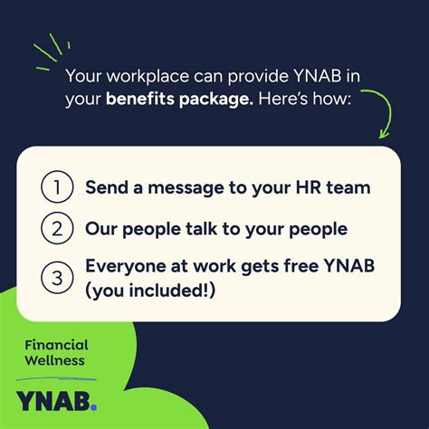 Financialwellness Ynab Financial Wellness By Ynab