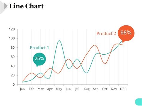 Line Chart Ppt PowerPoint Presentation Visual Aids