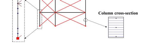 Member And Cross Section Discretization For Beams And Columns