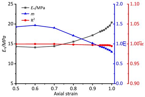 A Unified Nonlinear Elastic Model For Rock Material