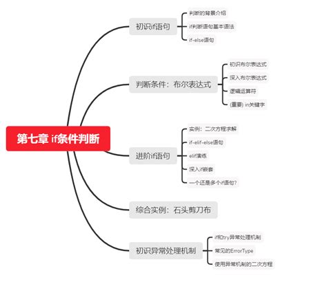 Python学习笔记7 Waxllblog