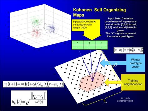 Ppt Joint Seismic Attributes Visualization Using Self Organizing Maps