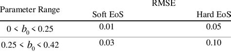 the root mean square errors [17] rmse for calculated result of the