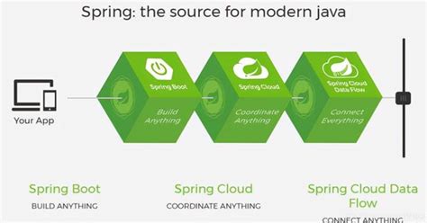 「java技術」springboot入門基礎 每日頭條