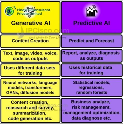 What Is Predictive Analytics Transforming Data Into Future Insights Pinaki It Consultant Pvt